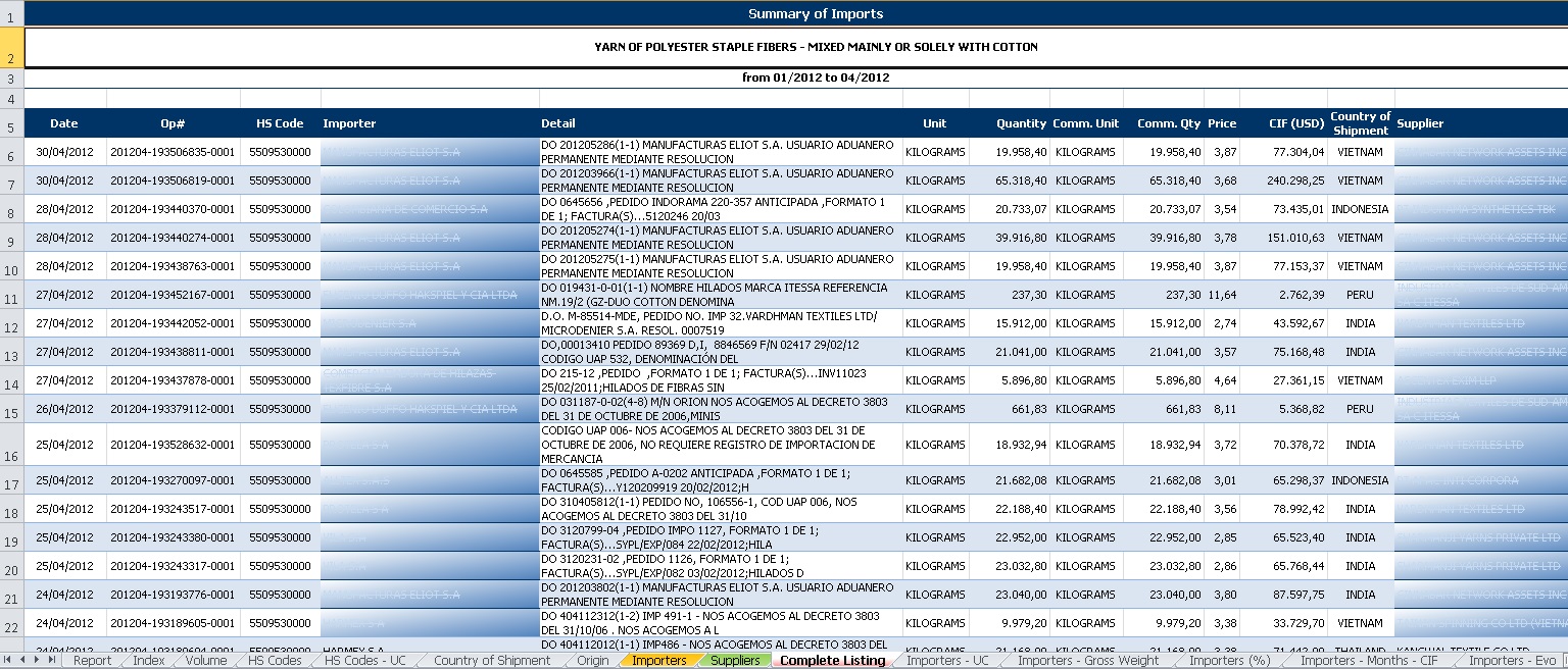 INFONECTA Global services - Profero SRL | ConnectAmericas
